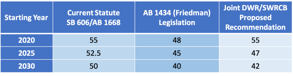 Indoor Residential Water Use Standard » California Water Efficiency Partnership