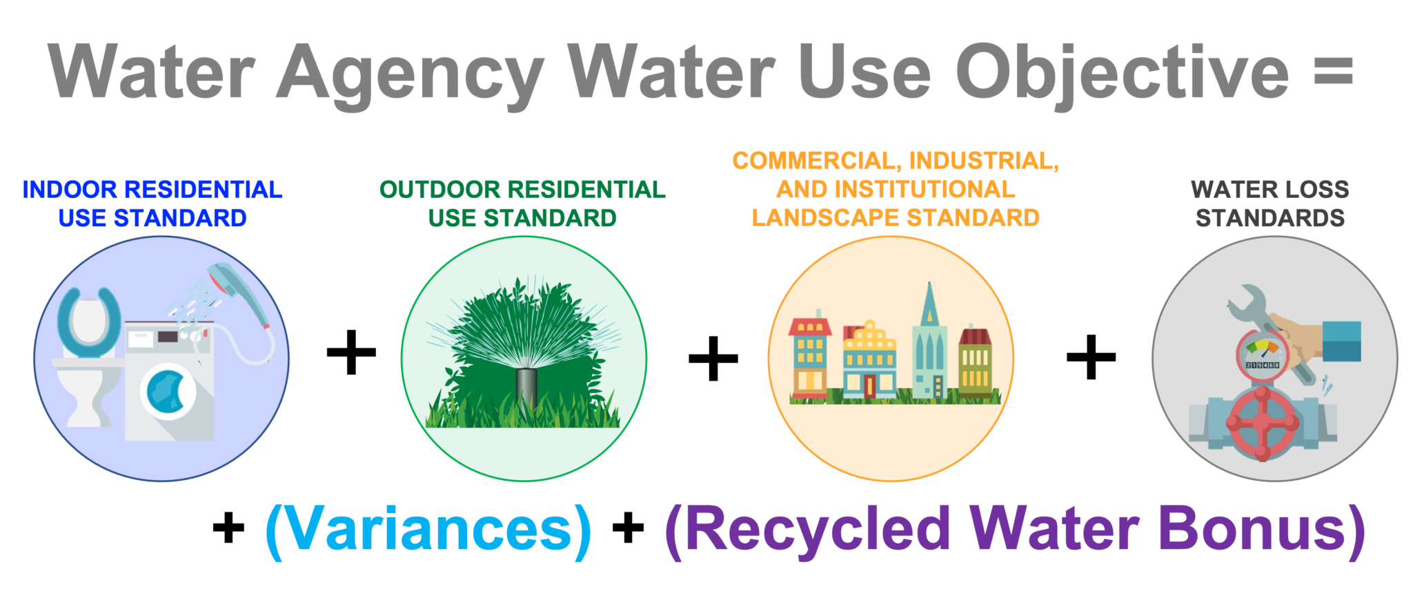 New Blog: What the Framework? » California Water Efficiency Partnership